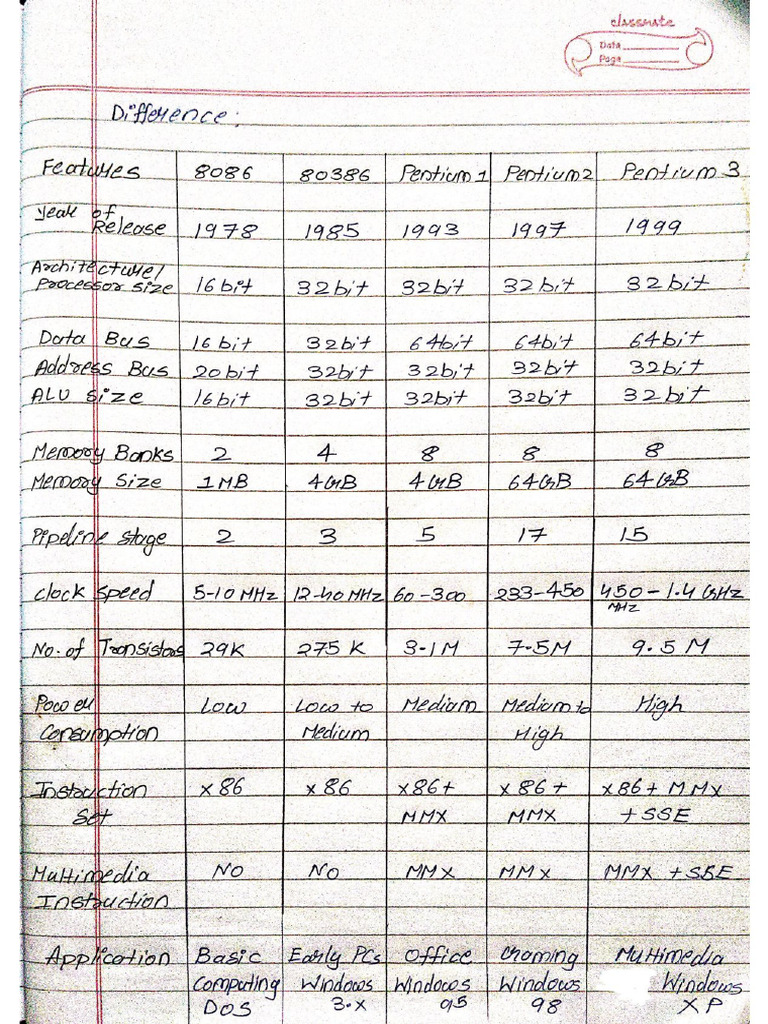 Difference, Answer | PDF