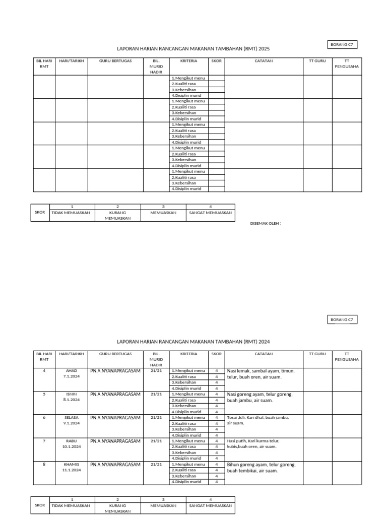 Laporan Harian RMT 2024 | PDF