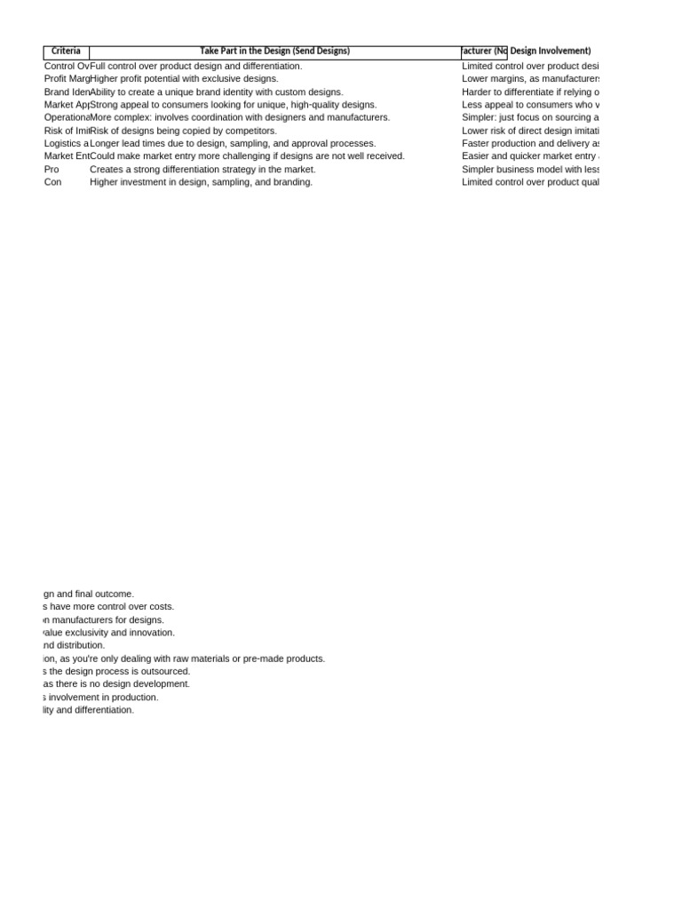 Design Vs Manufacturer Comparison | PDF