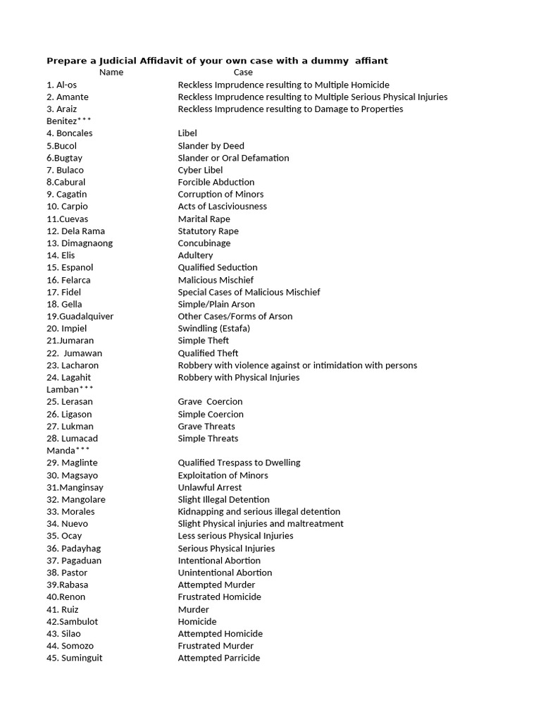 Cases of Legal Forms Students | PDF | Defamation | Deviance (Sociology)