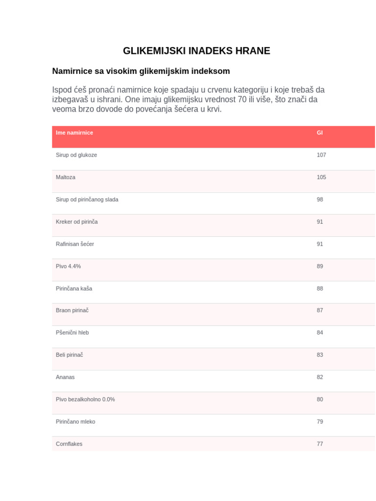 Glikemijski Inadeks Hrane | PDF