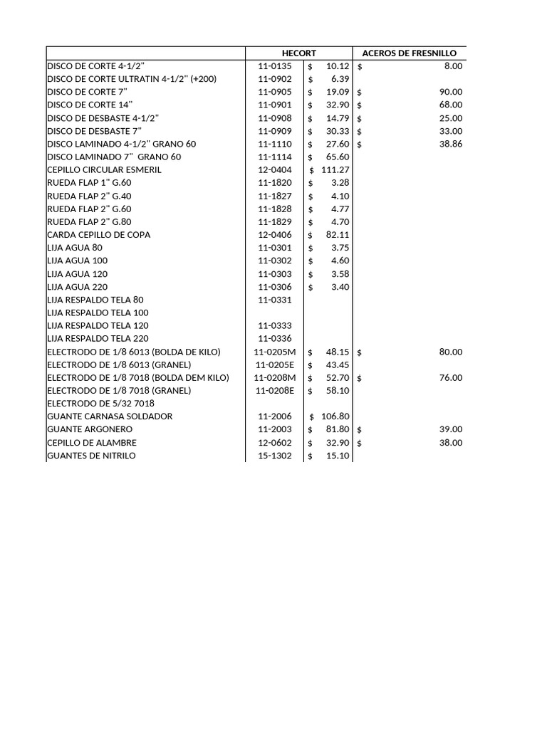Catálogo y Precios de Hecort | PDF