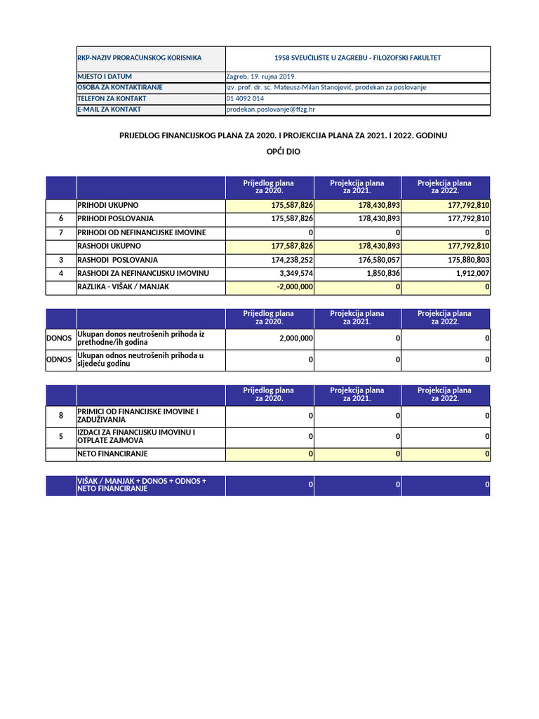 Financijski Plan 2020-2022 Za Objavu | PDF