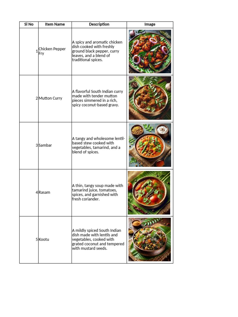 South Indian Festival Food Menu | PDF | Indian Cuisine | Curry
