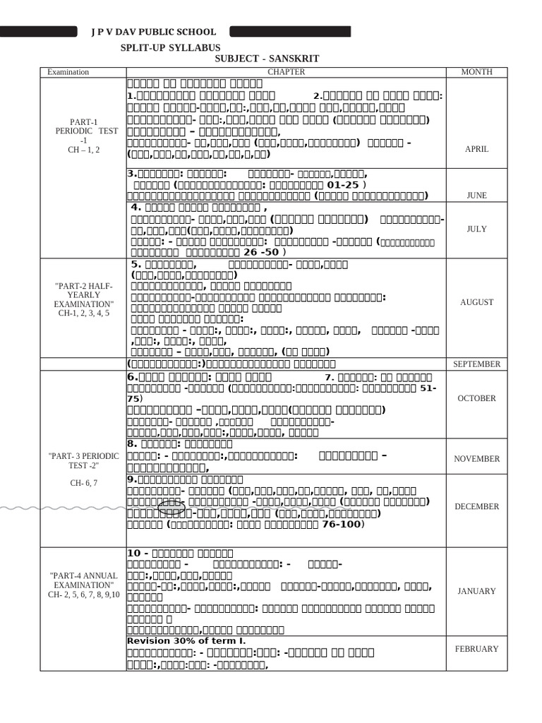 XDL - Class Vii-Split Up Syllabus 2024-25 | PDF | Linguistics | Grammar