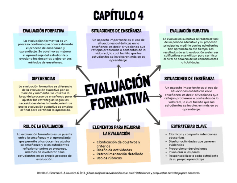 EVALUACIóN FORMATIVA PDF | PDF | Evaluación | Enseñando