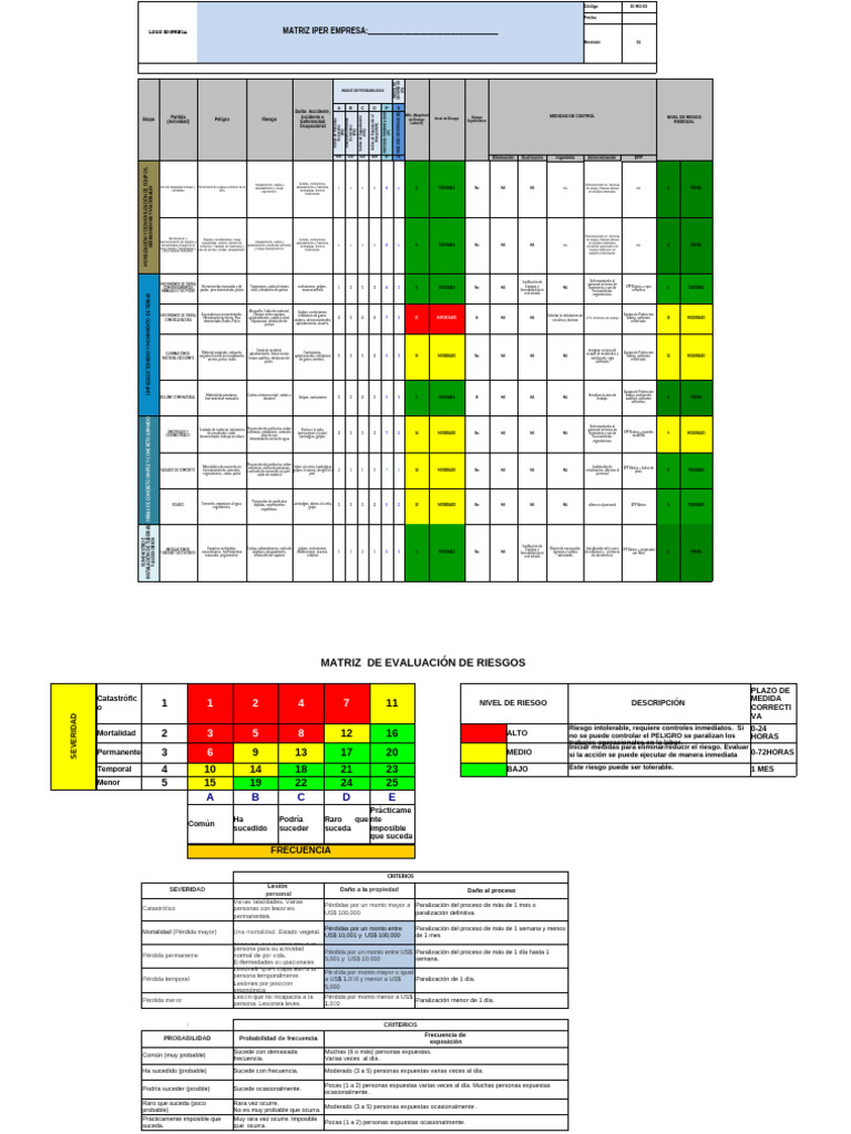 Matriz Iper Construccion | PDF