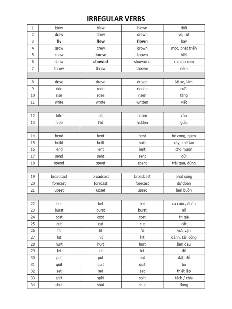 Irregular Verbs | PDF