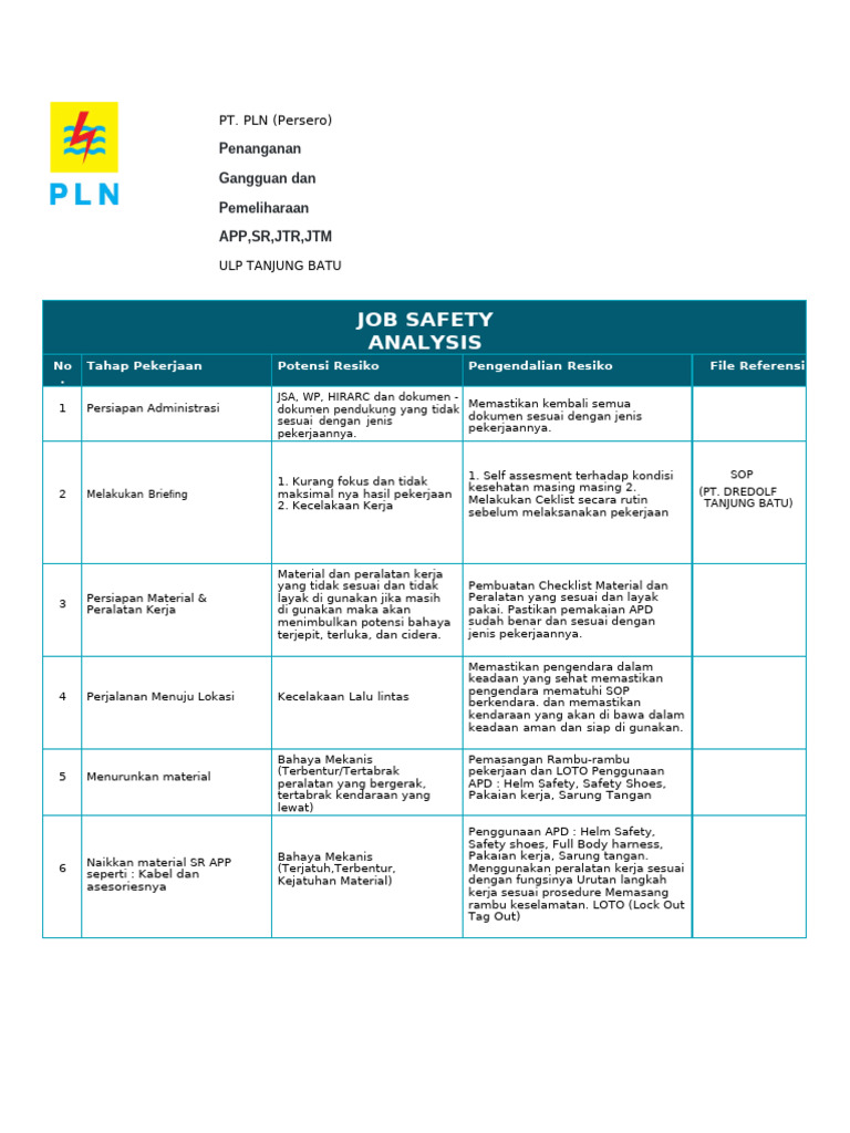 Job Safety Analisis Gangguan App SR JTR JTM | PDF