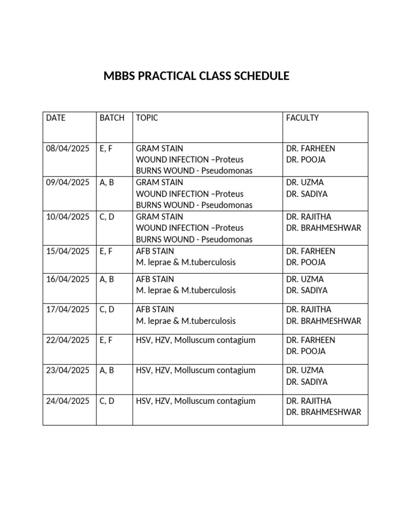 Mbbs Practical Class Schedule | PDF