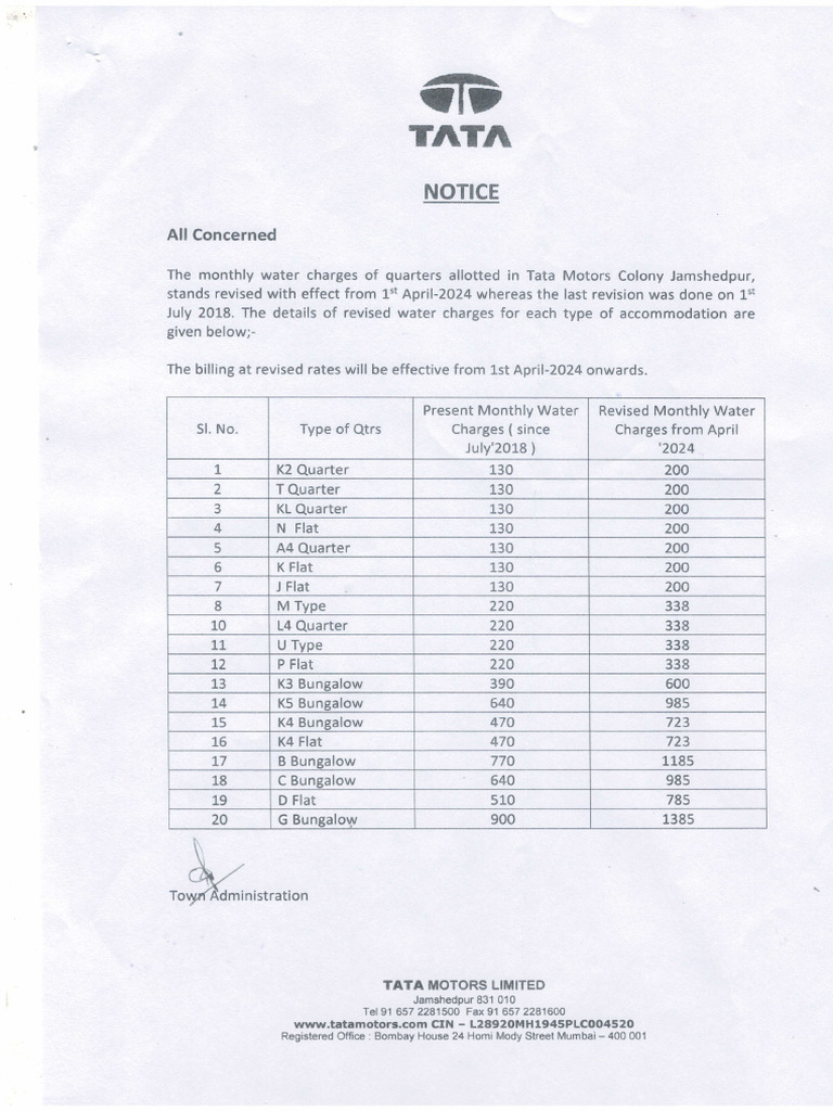 Revised Water Charges for Tata Motors Colony | PDF | House Types | Houses