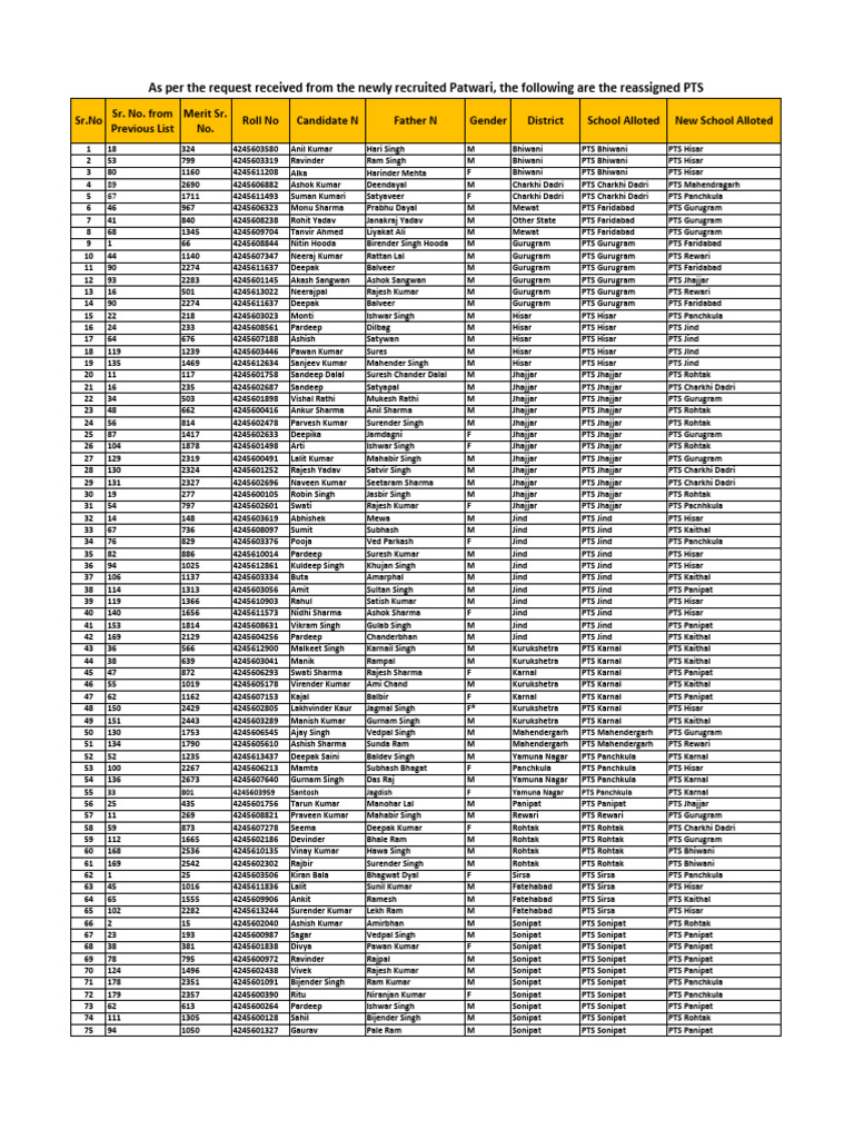 Patwari PTS Reassignment List | PDF
