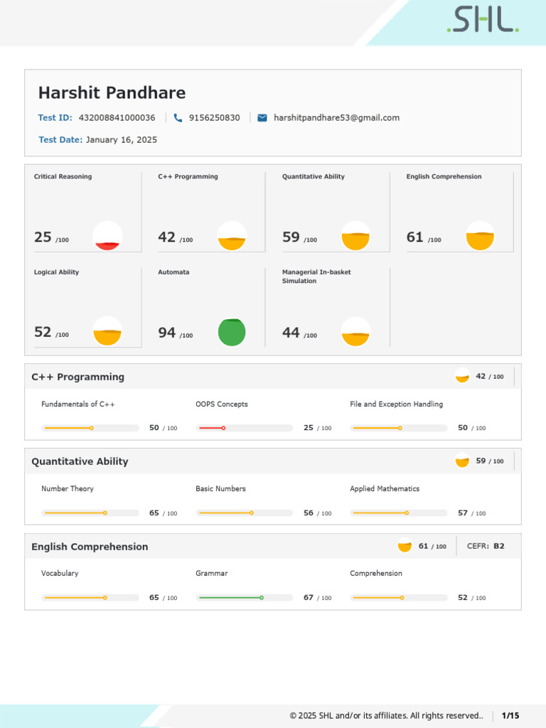 Harshit Pandhare - AssessmentCenterReport - 163 | PDF | Computer Programming | Reason