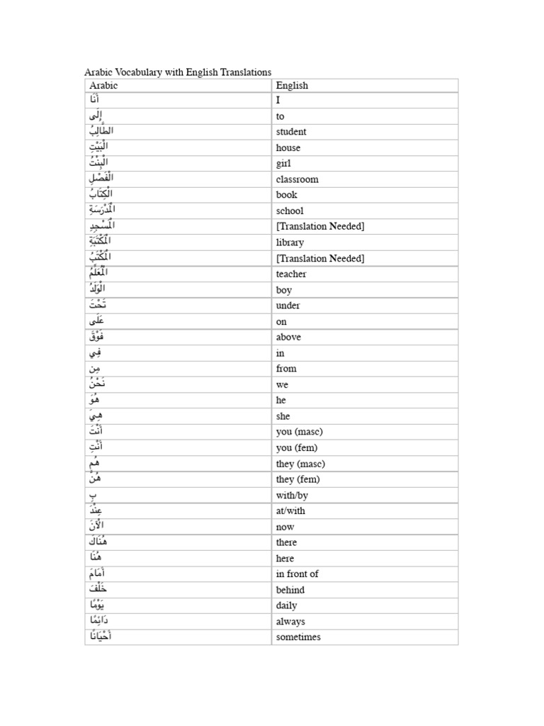 Arabic Vocabulary List Expanded | PDF