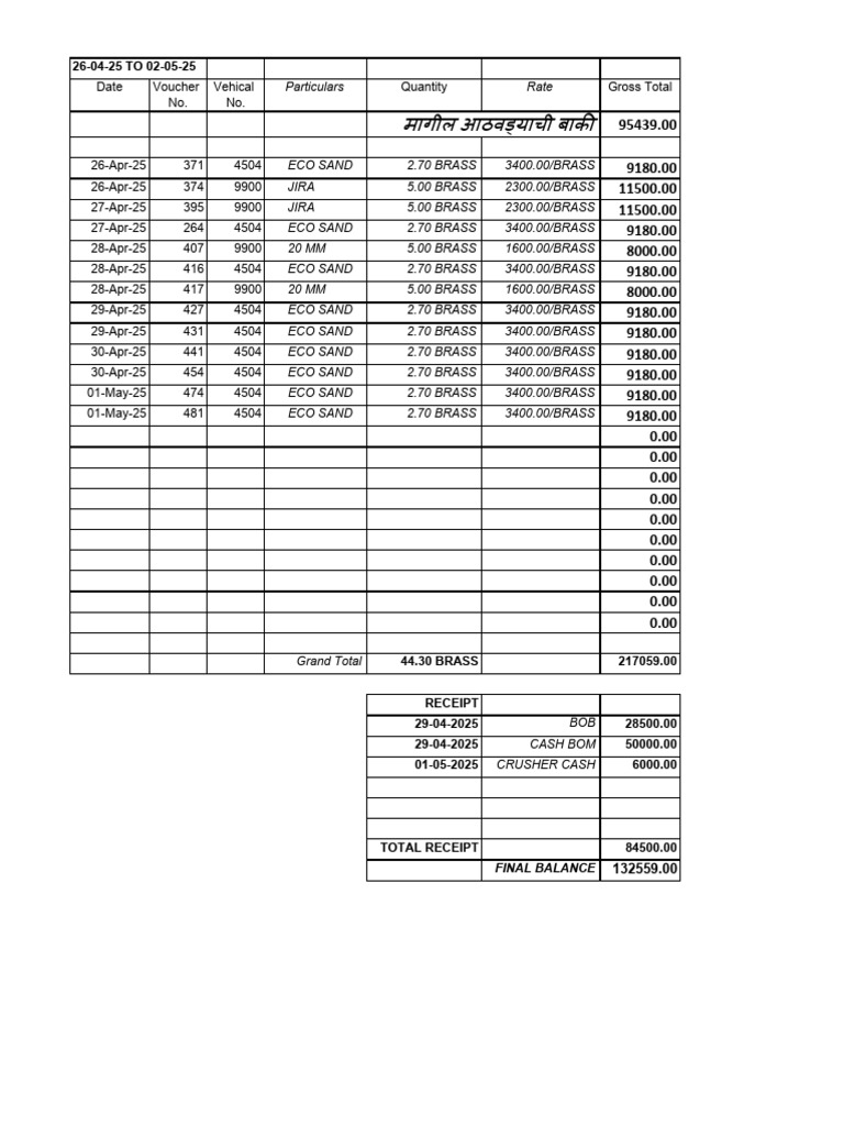 Sanket Mallesh Baki | PDF