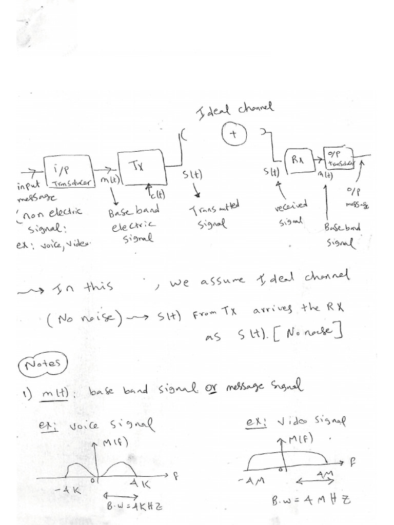 Modulation Demodulation Review | PDF