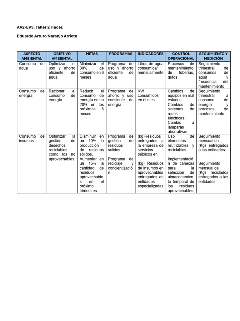 AA2 EV3 Taller 2 Hacer | PDF | Residuos | Reciclaje