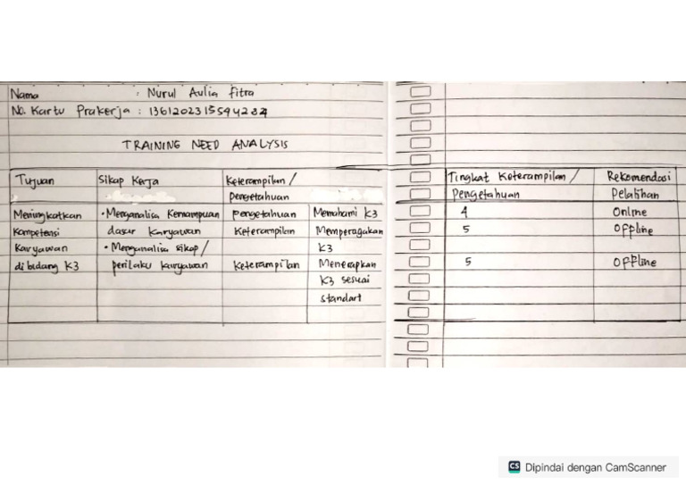 TPM 2 Membuat TNA | PDF