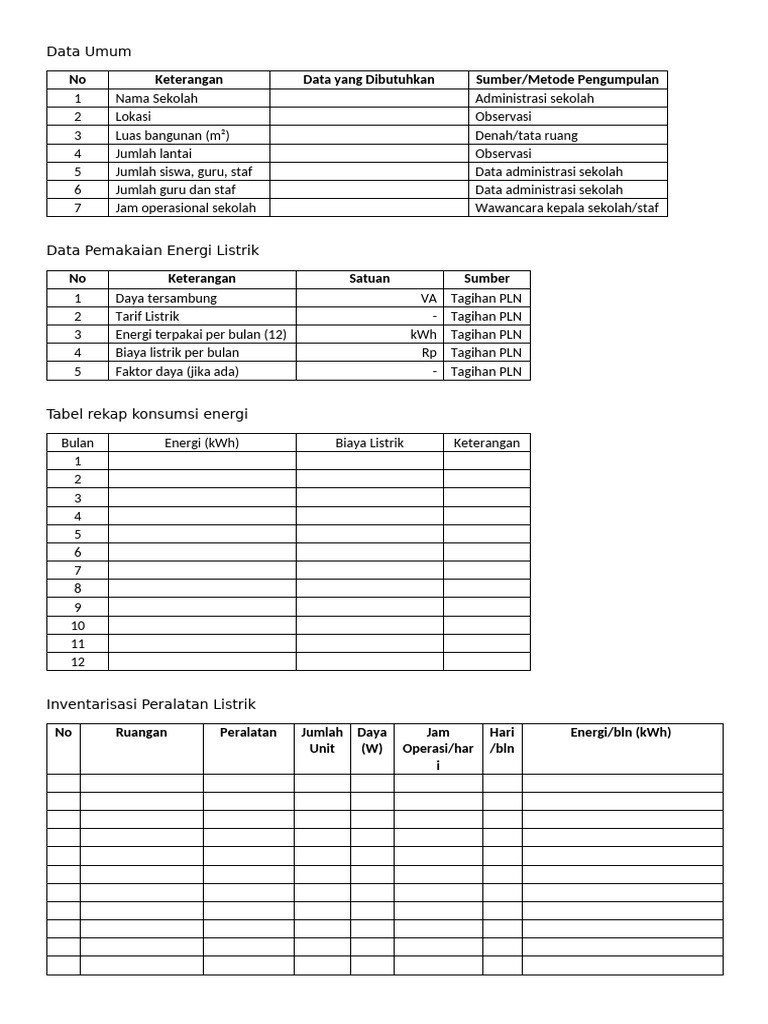 Tabel Data Audit Energi Listrik | PDF
