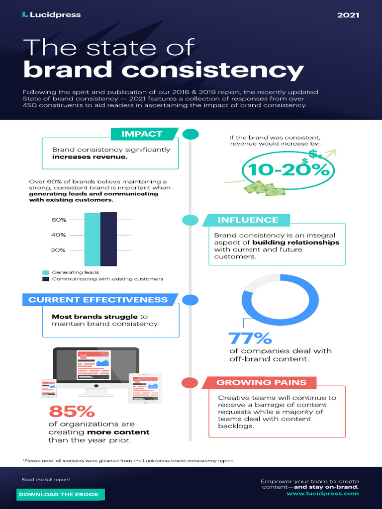 State of Brand Consistency Infographic | PDF | Computing | Digital ...