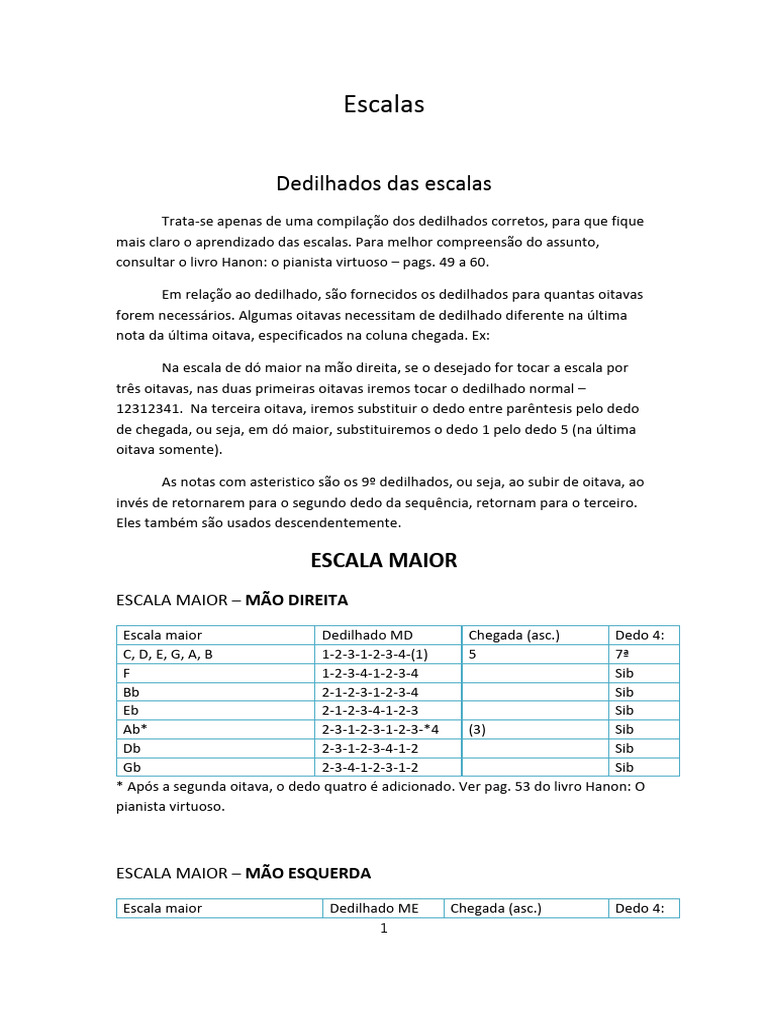 Dedilhados de Escalas para Piano | PDF | Escala menor | Melodia