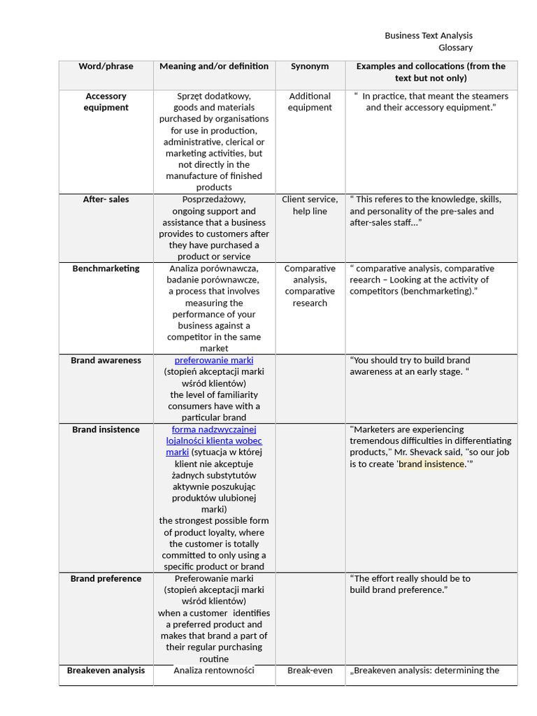 c.6 BTA - Glossary - Chapter 7 | PDF | Pricing | Brand