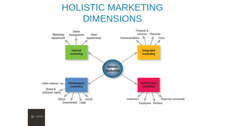 Holistic Marketing Dimensions | PDF