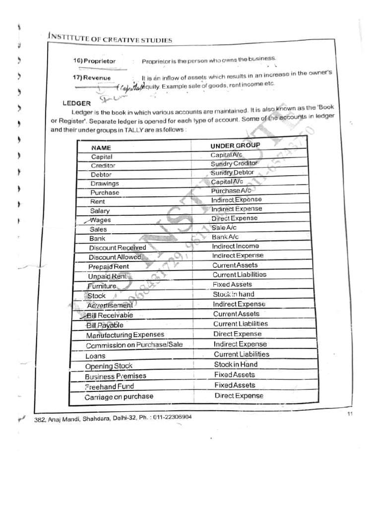 Tally Ledger Groups | PDF