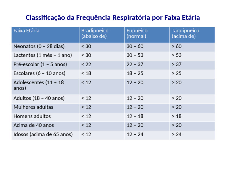 Frequência Respiratória Por Idade Pdf