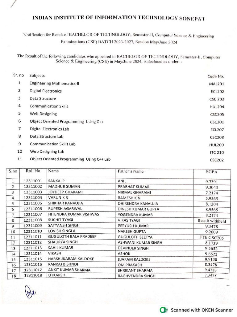 20240703132050.result of Cse 2nd Sem Batch 2023 27 Compressed | PDF