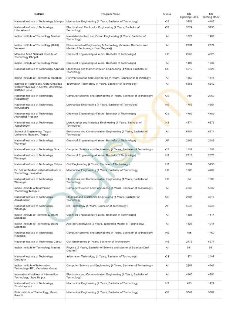 Jossa 2017 Round 1 - SC | PDF