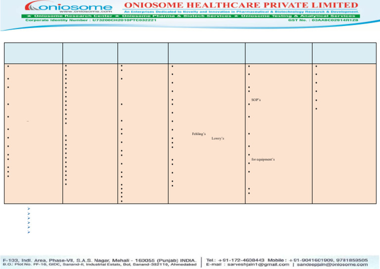 Modules For Biotech and Microbiology | PDF | Chromatography | Biotechnology