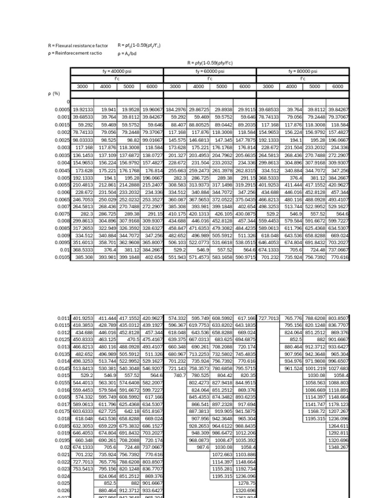 CE6183 - F24 - HW4 - Lucy - Sowers - Rev 1 | PDF