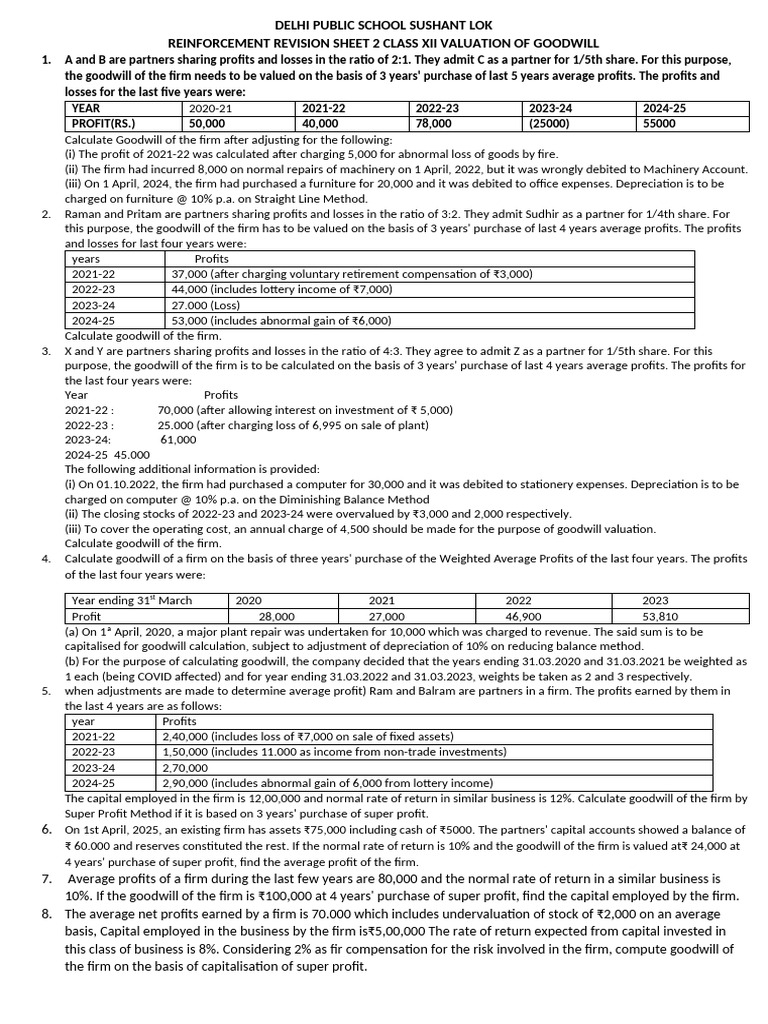SATURDAY WORKSHEET 2 CLASS XII ACCOUNTS 17-05-25 | PDF | Goodwill ...