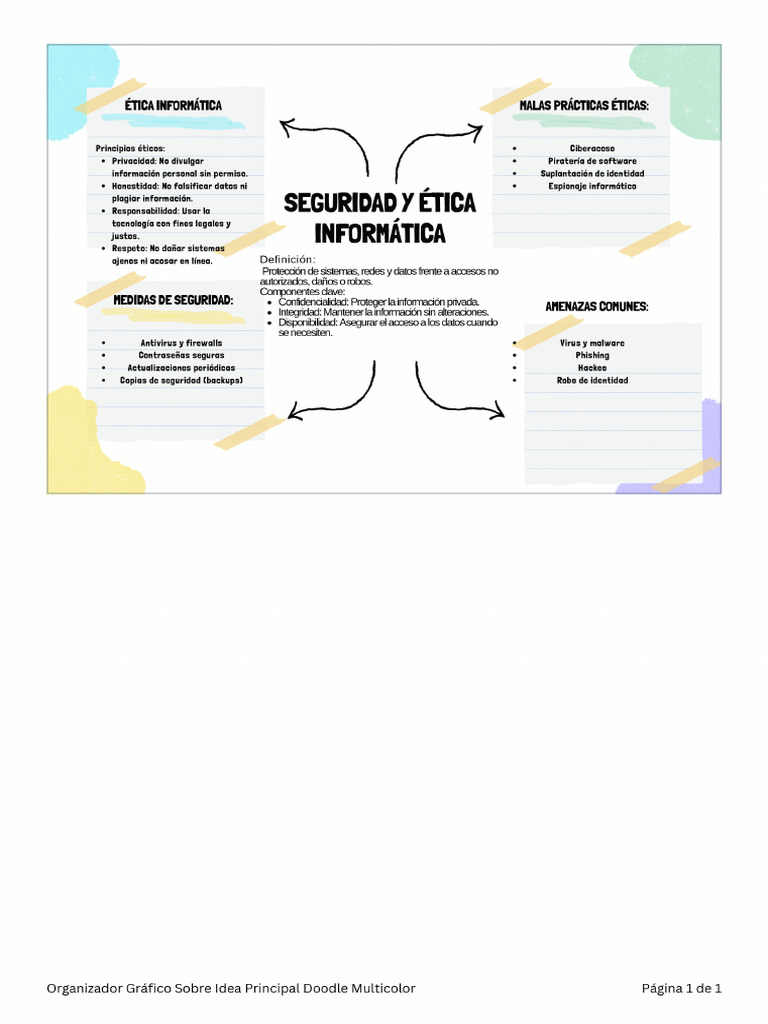 Organizador Gráfico Sobre Idea Principal Doodle Multicolor | PDF