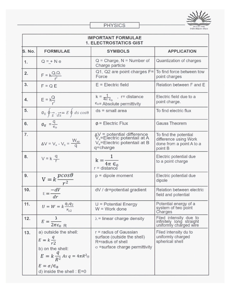 Physics All Chapter Formula | PDF