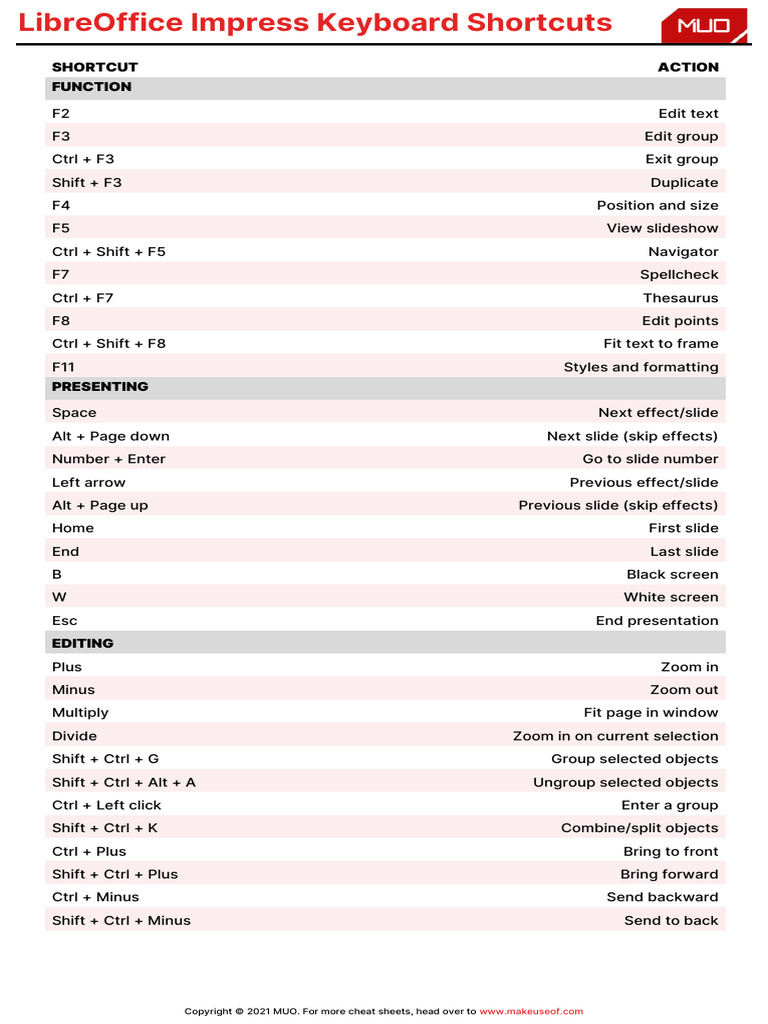 Libre Office Keyboard Shortcuts | PDF | Writing Implements | Ibm Pc ...