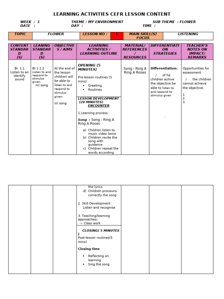 Cefr RPH Lesson 1 (Week 1 in May) | PDF | Learning | Behavior Modification