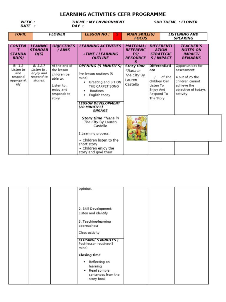 Cefr RPH Lesson 5 (Week 2 in May) | PDF | Learning | Human Communication
