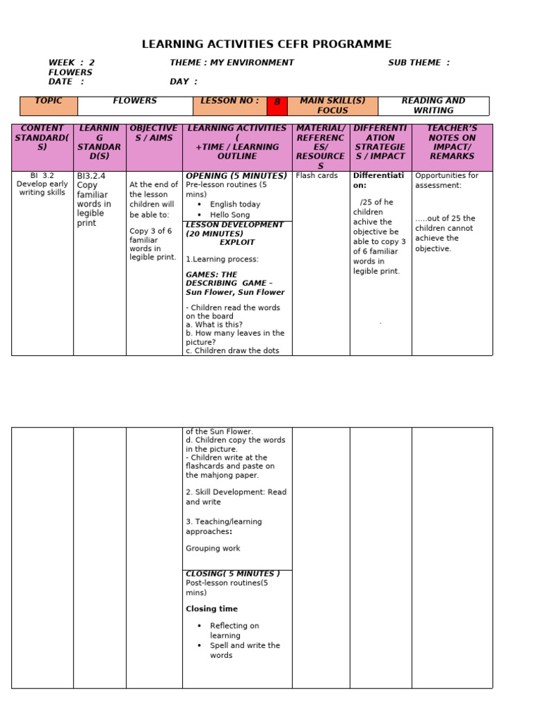 Cefr RPH Lesson 8 (Week 2 in May) | PDF | Learning | Cognition