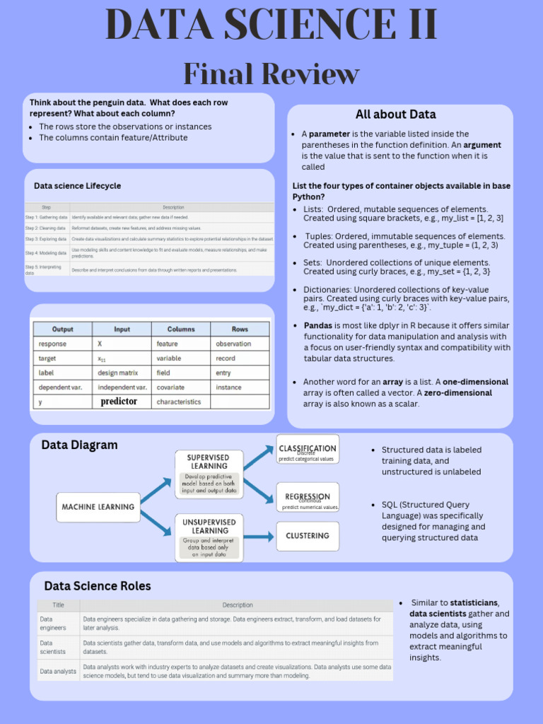 Data Science II Review | PDF | Cluster Analysis | Matrix (Mathematics)