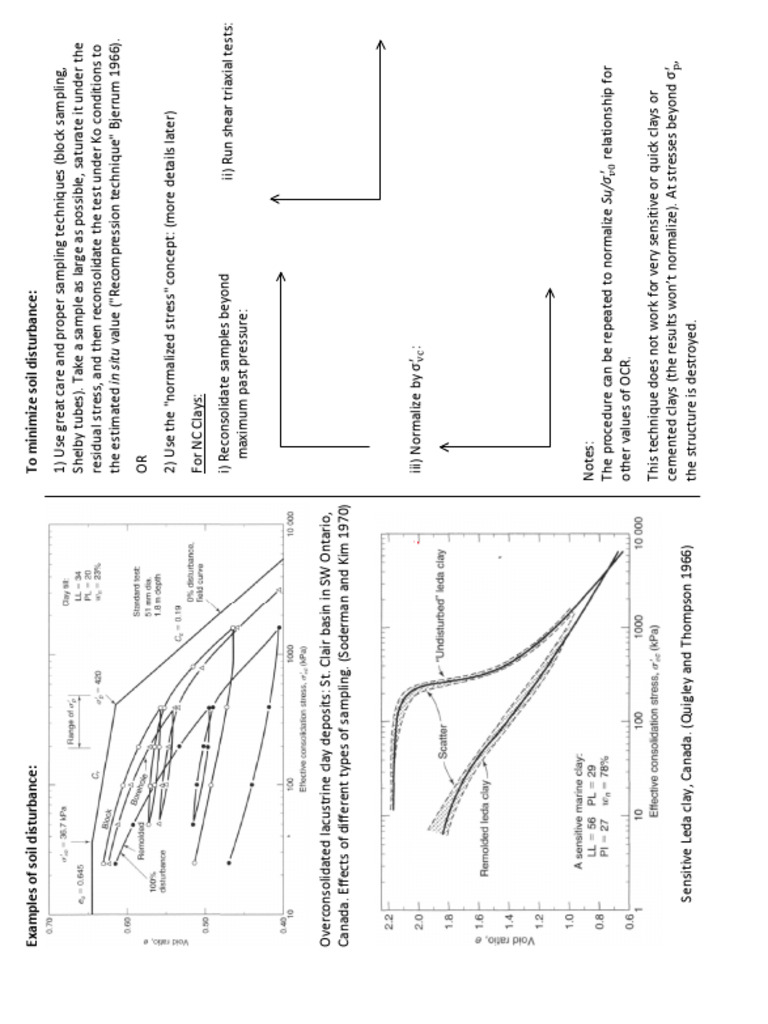 Shear Fine Part 3 | PDF | Solid Mechanics | Soil Science