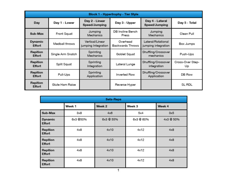 Hypertrophy Block PDF 1 | PDF | Weight Training