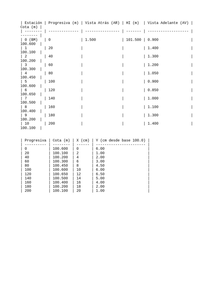 Representación de Perfil Longitudinal | PDF