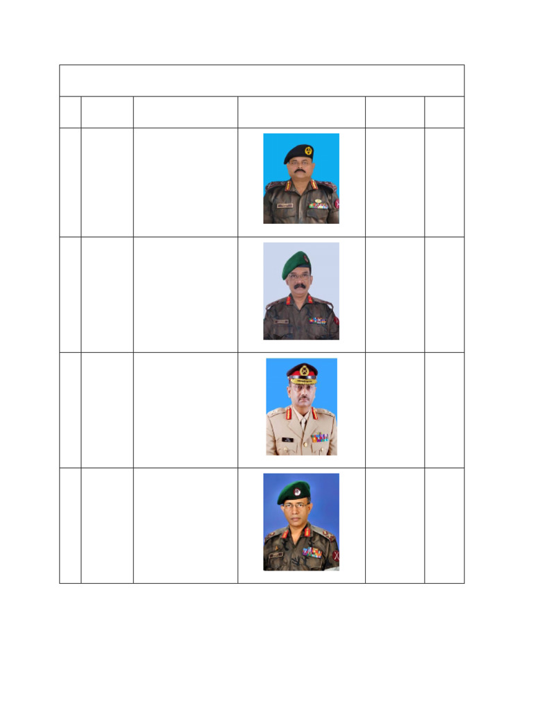 Former Directors General of Bangladesh Army | PDF | Bangladesh