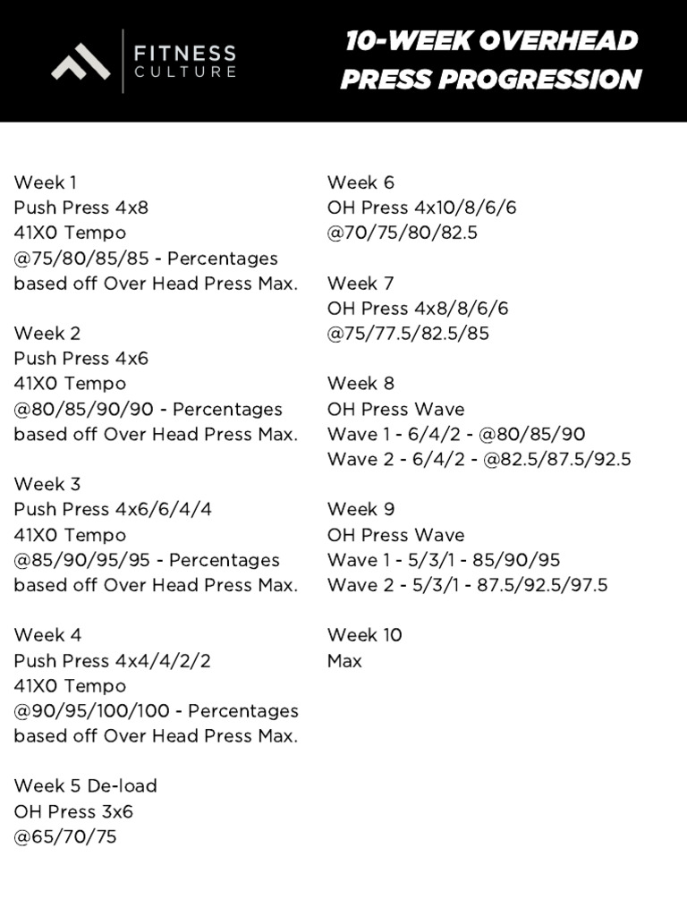 Overhead Press Progression | PDF