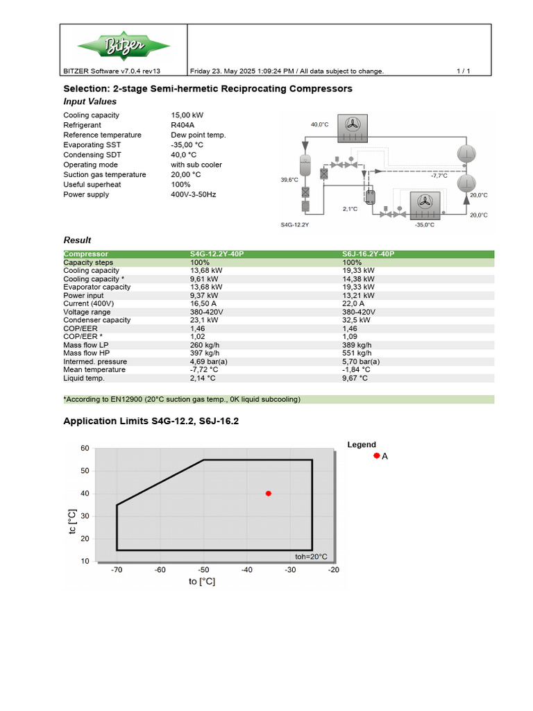 BITZER 2-Stage Compressor Selection Guide | PDF