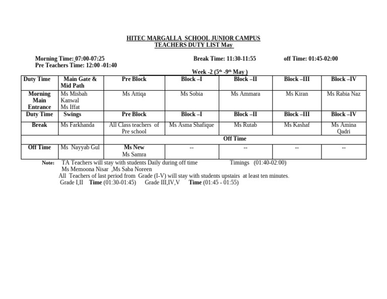 Duty Reminder Week -2 (5thMay) | PDF