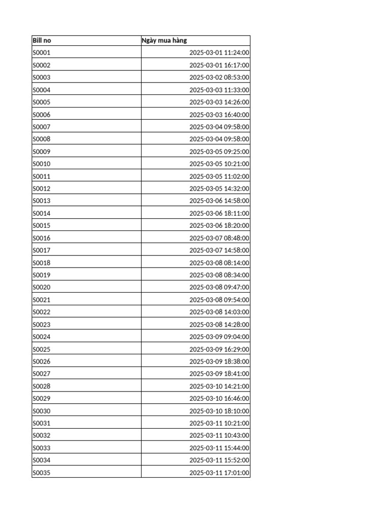 Đơn Bán Hàng Final | PDF