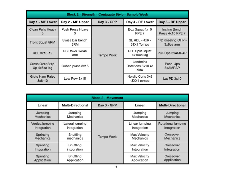 Conjugate Strength Training Sample Week | PDF | Physical Fitness ...